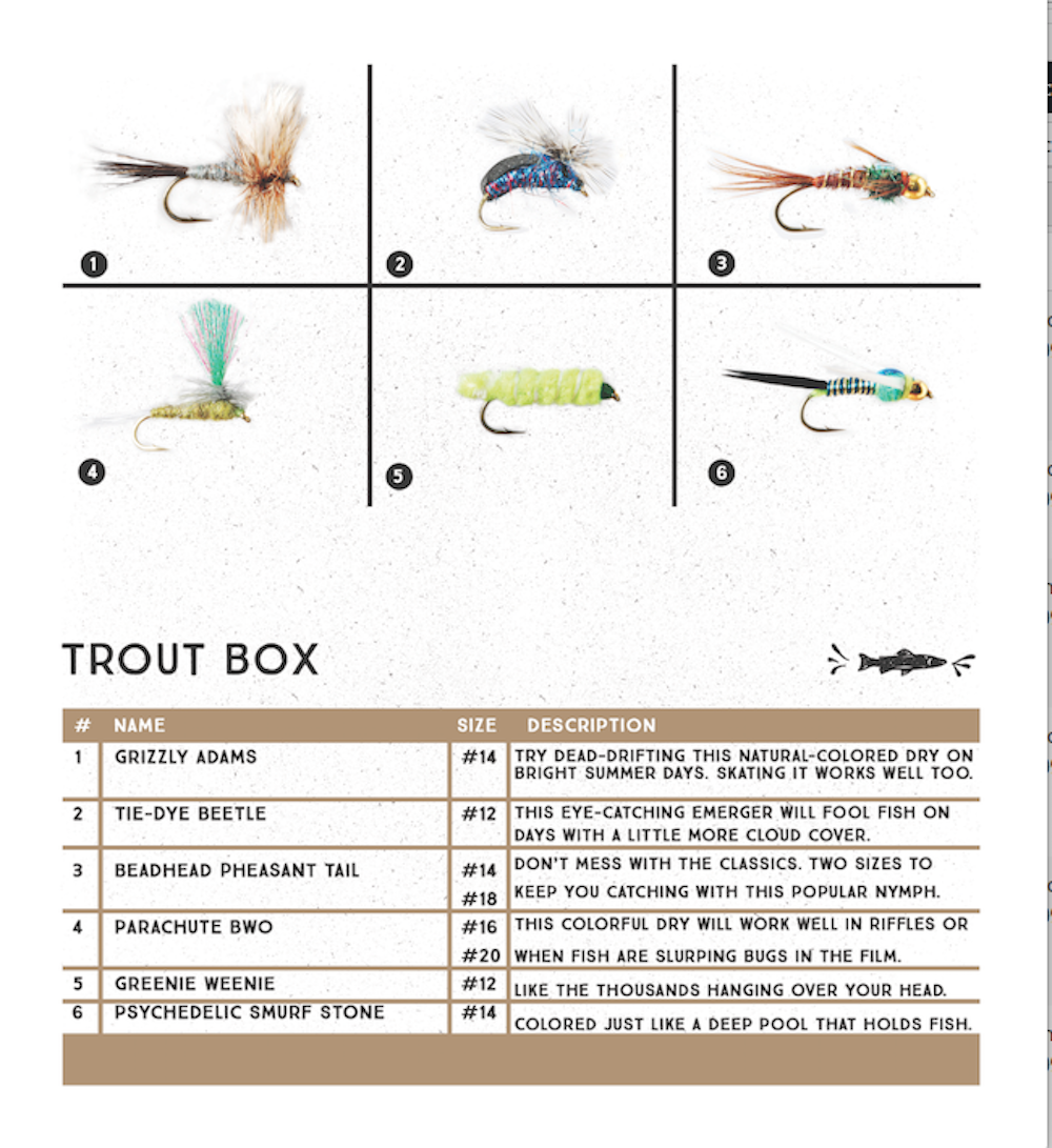 What's Inside The August Postfly Box? - The Wade