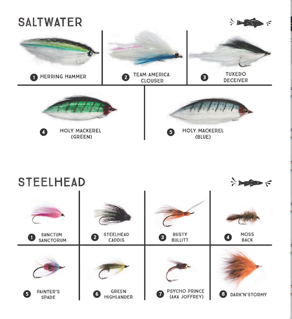 What's Inside The August Postfly Box? - The Wade