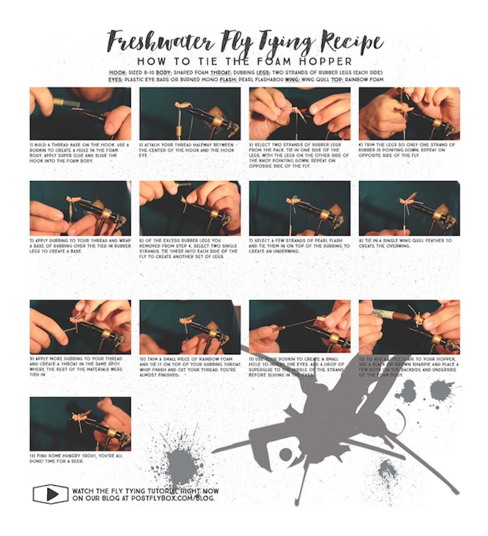 What's Inside The August Postfly Box? - The Wade