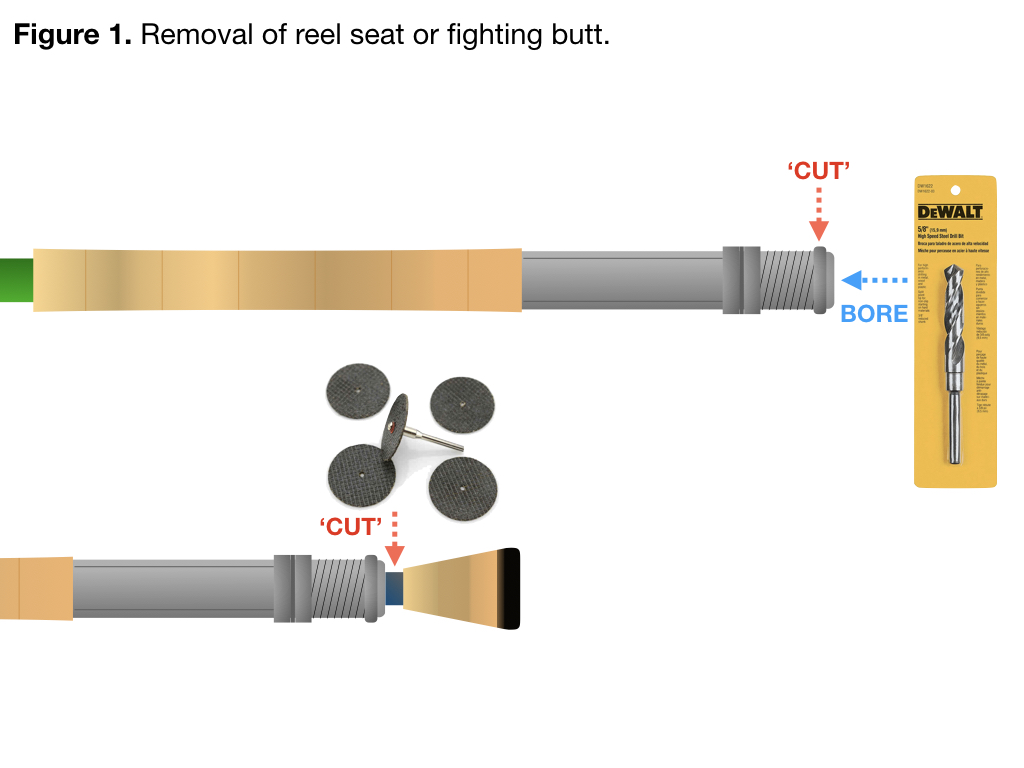 Ballin' On A Budget (Part 1): Convert a One-Hander into a Switch Rod ...